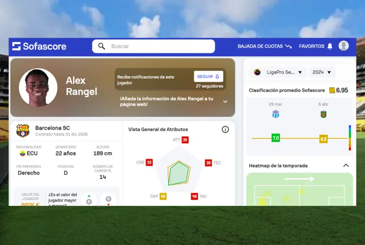 Alex Rangel ha rendido en Barcelona SC y es mejor que Nicolás Ramírez y ...